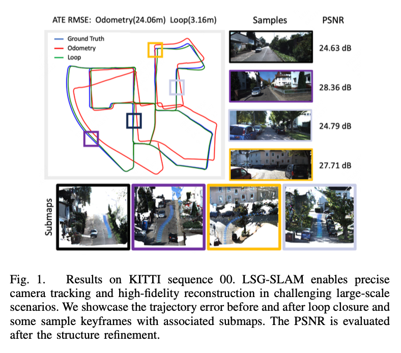 效果提升70%！美图最新LSG-SLAM：首个专为大规模场景设计的3DGS立体视觉SLAM - 知乎