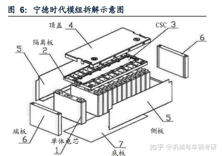 新能源三电知识学堂1——电池 - 知乎