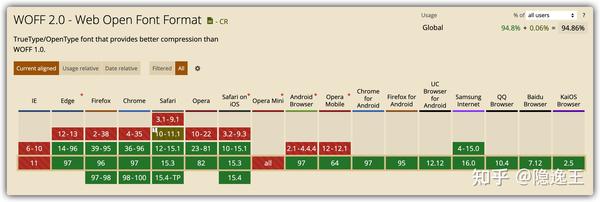 TTF、TOF、WOFF 和 WOFF2 的相关概念 - 知乎