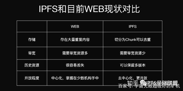 【干货】构造下一代互联网：IPFS全解析 - 知乎