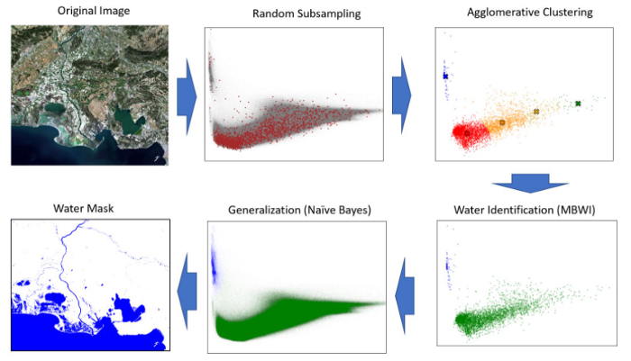 【博客翻译】高分辨率卫星影像的水体提取 - 知乎