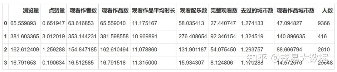 Python数分实战——抖音用户浏览行为数据分析与挖掘（含数据源） 知乎