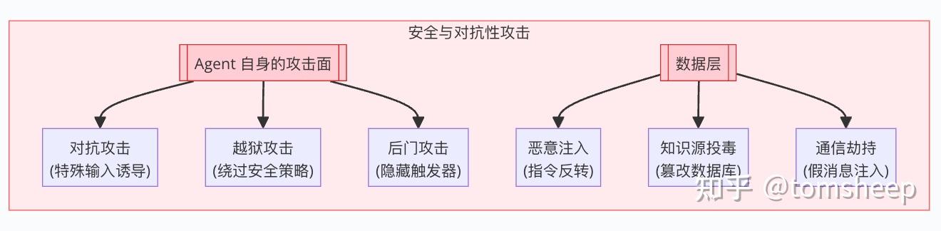 如何构建 LLM Agent——方法、应用与挑战 - 知乎
