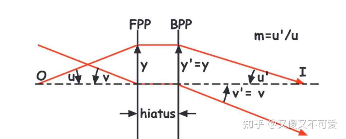 Designing Optics Using CODE V[Chapter 4]-一阶光学 - 知乎