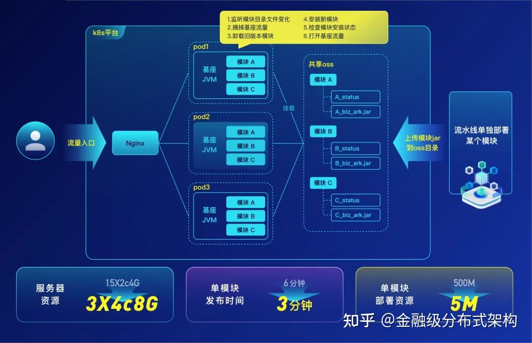 Koupleless 助力「人力家」实现分布式研发集中式部署，又快又省！ - 知乎