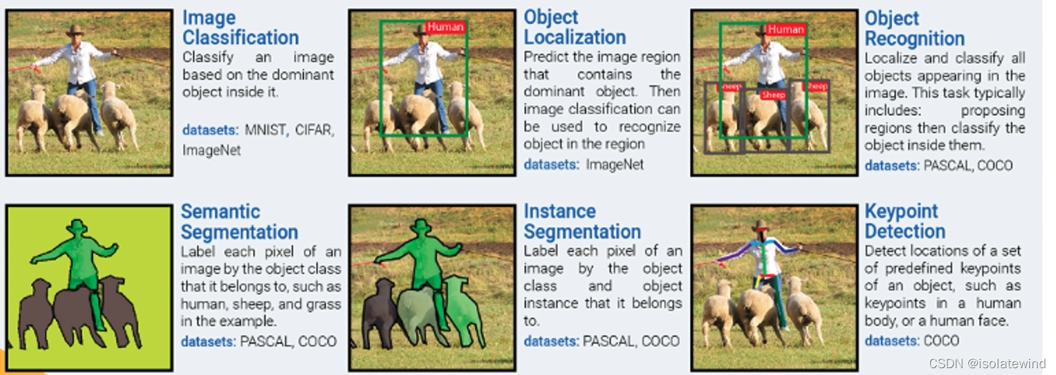 YOLO学习笔记[1]——YOLOv1详解 - 知乎