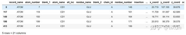 BioPandas 读取 修改 存储 pdb文件 - 知乎
