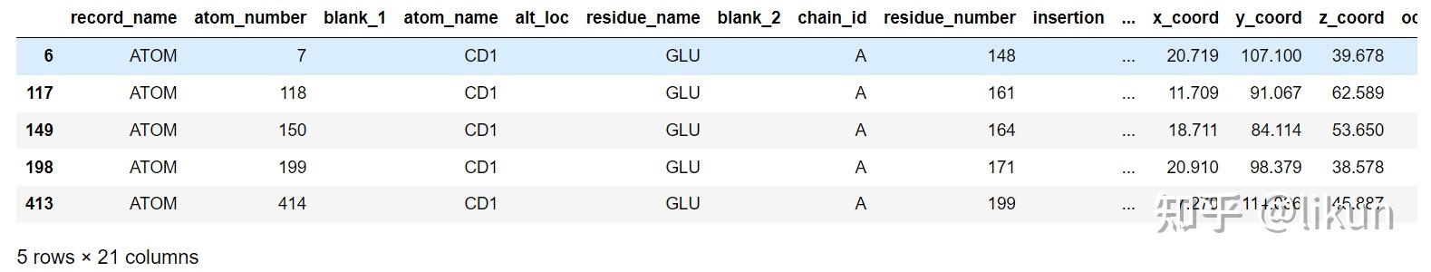 BioPandas 读取 修改 存储 pdb文件 - 知乎