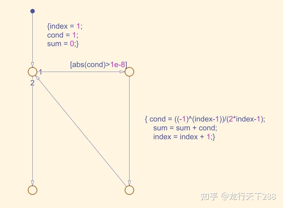 Stateflow的流程图实例 - 知乎