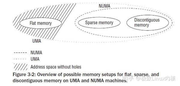 详细讲解Linux内核源码内存管理（值得收藏） - 知乎