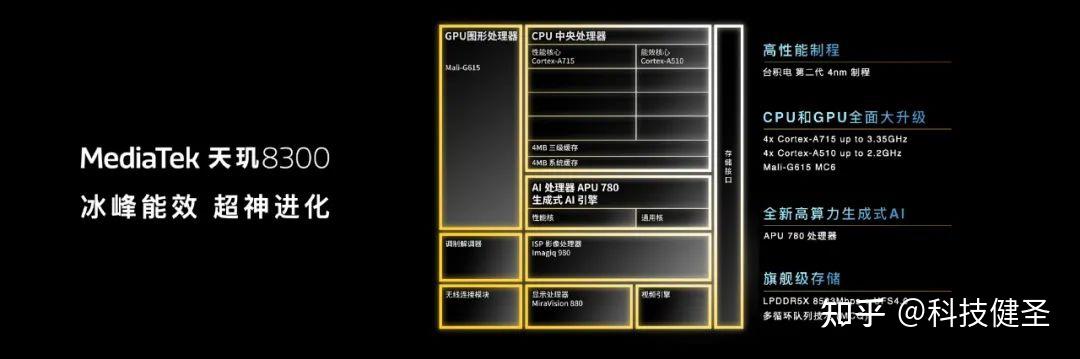 联发科天玑8300全面解析！骁龙8 Gen1+可以下课了？ - 知乎