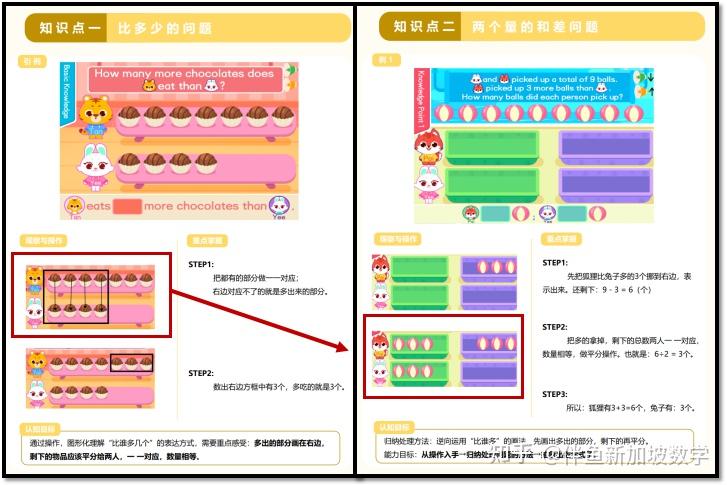 深度解读新加坡数学CPA教学法 - 知乎
