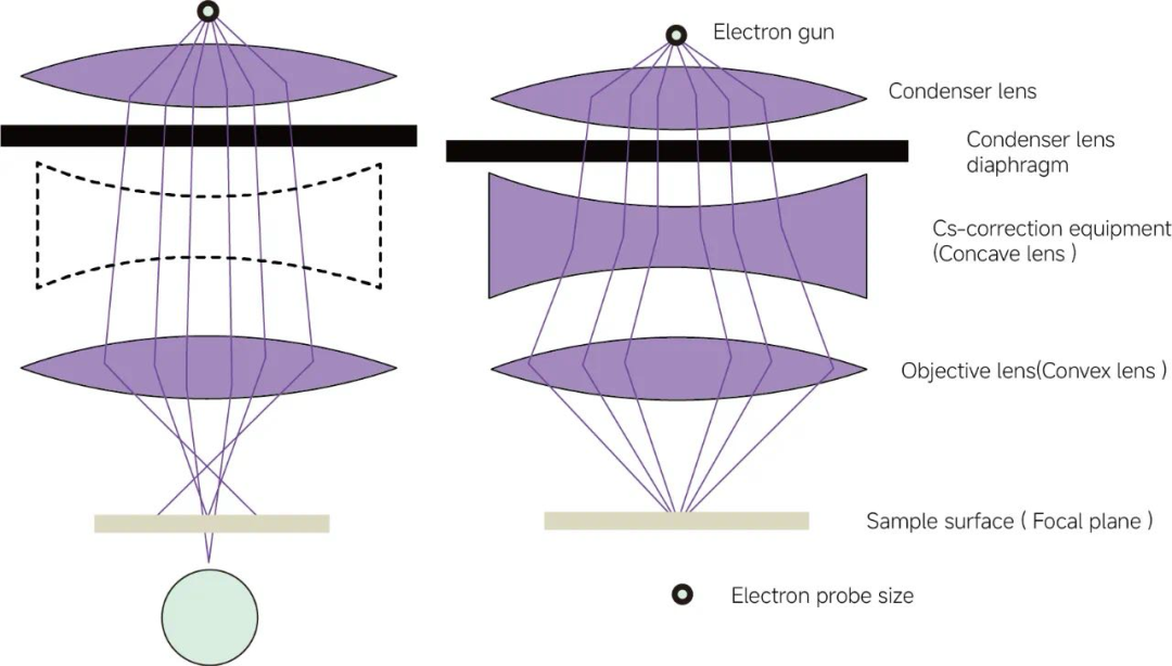 球差电镜（AC- TEM）全解析 - 知乎