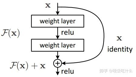 超级详细的ResNet代码解读（Pytorch） - 知乎