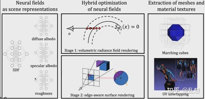 NeRF（Neural Radiance Fields）基础知识点和研究方向 - 知乎