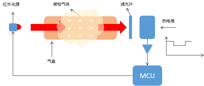 全方位解析NDIR红外二氧化碳传感器 - 知乎