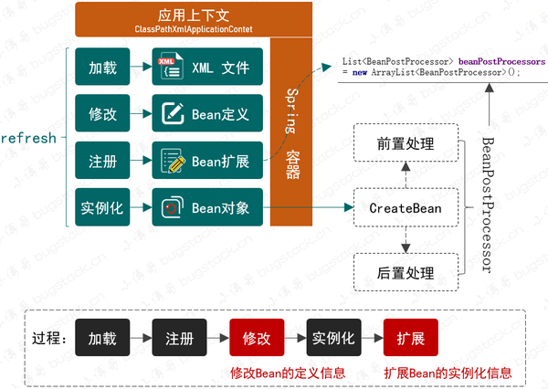 我想挑战下我的软肋，动手实现个spring应用上下文！ 知乎 