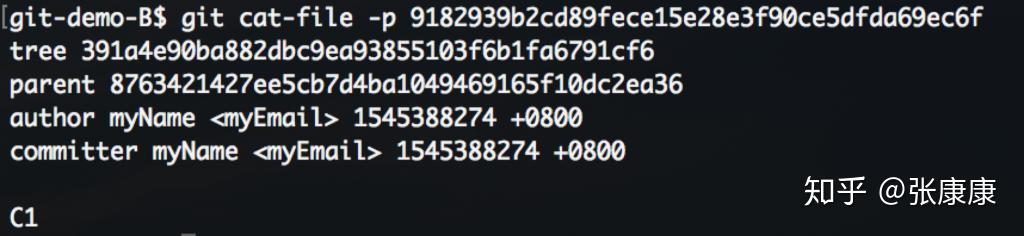 Git命令解析 - init、add、commit - 知乎
