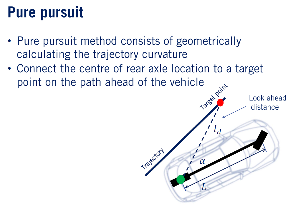 《Coursera Self-Driving Cars》第6讲 Vehicle Lateral Control - 知乎