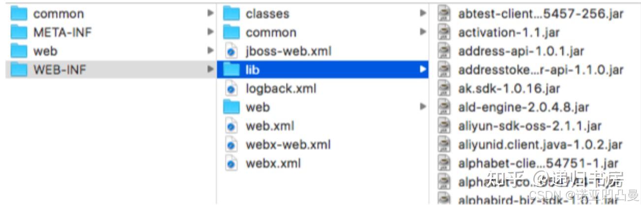 利用FatJar彻底解决Jar包冲突（一） - 知乎