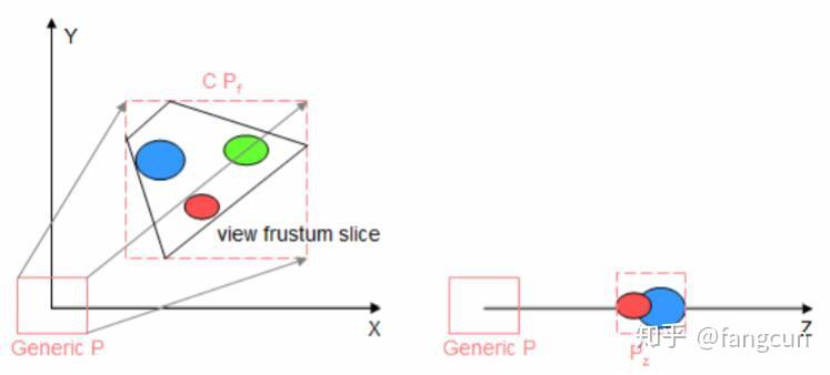 Cascaded Shadow Maps(CSM)实时阴影的原理与实现 - 知乎