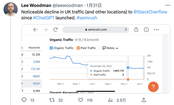 Stack Overflow 10 CEO ChatGPT stack-overflow-10-ceo-chatgpt