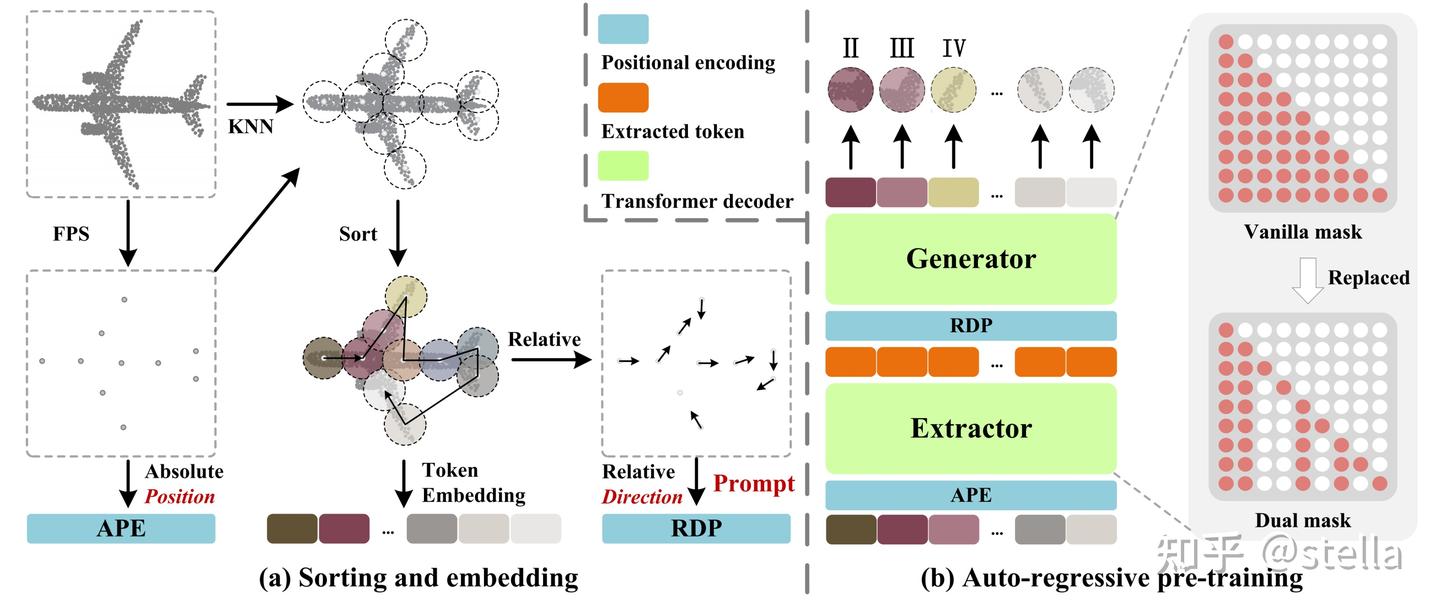 3D点云 大模型/预训练 相关论文整理 - 知乎