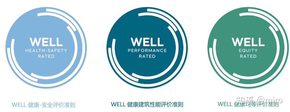 WELL评价准则——解锁守护环境健康多种方式 - 知乎