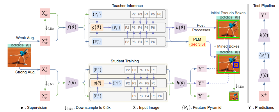 CVPR 2023 | 腾讯优图实验室21篇论文入选，含多模态、工业异常检测、动态表情识别、活体检测等领域 - 知乎