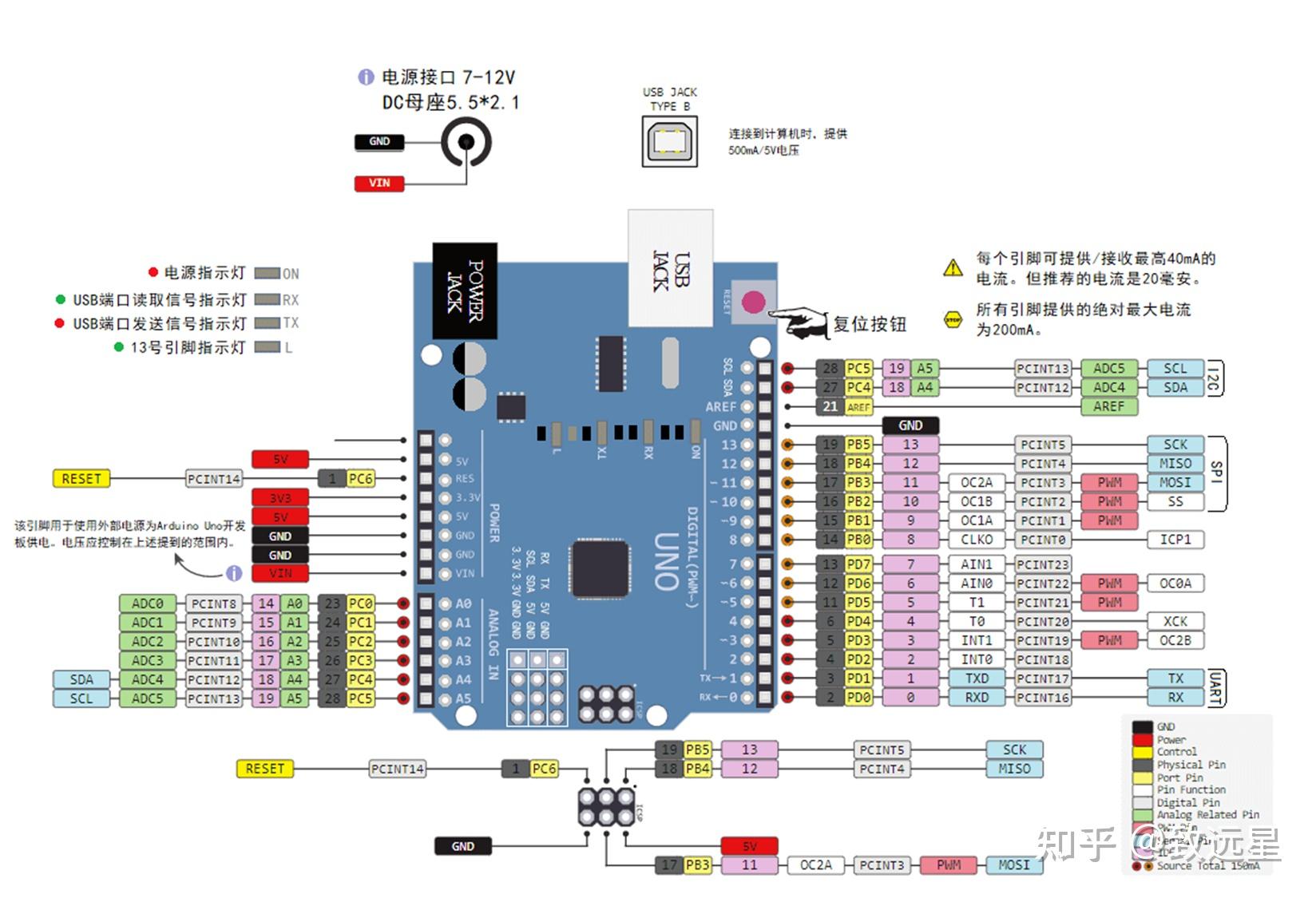 数据通过LoRa、esphome接入Homeassistant - 知乎