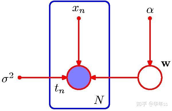 CMU-10707 第七、八讲 概率图模型 - 知乎