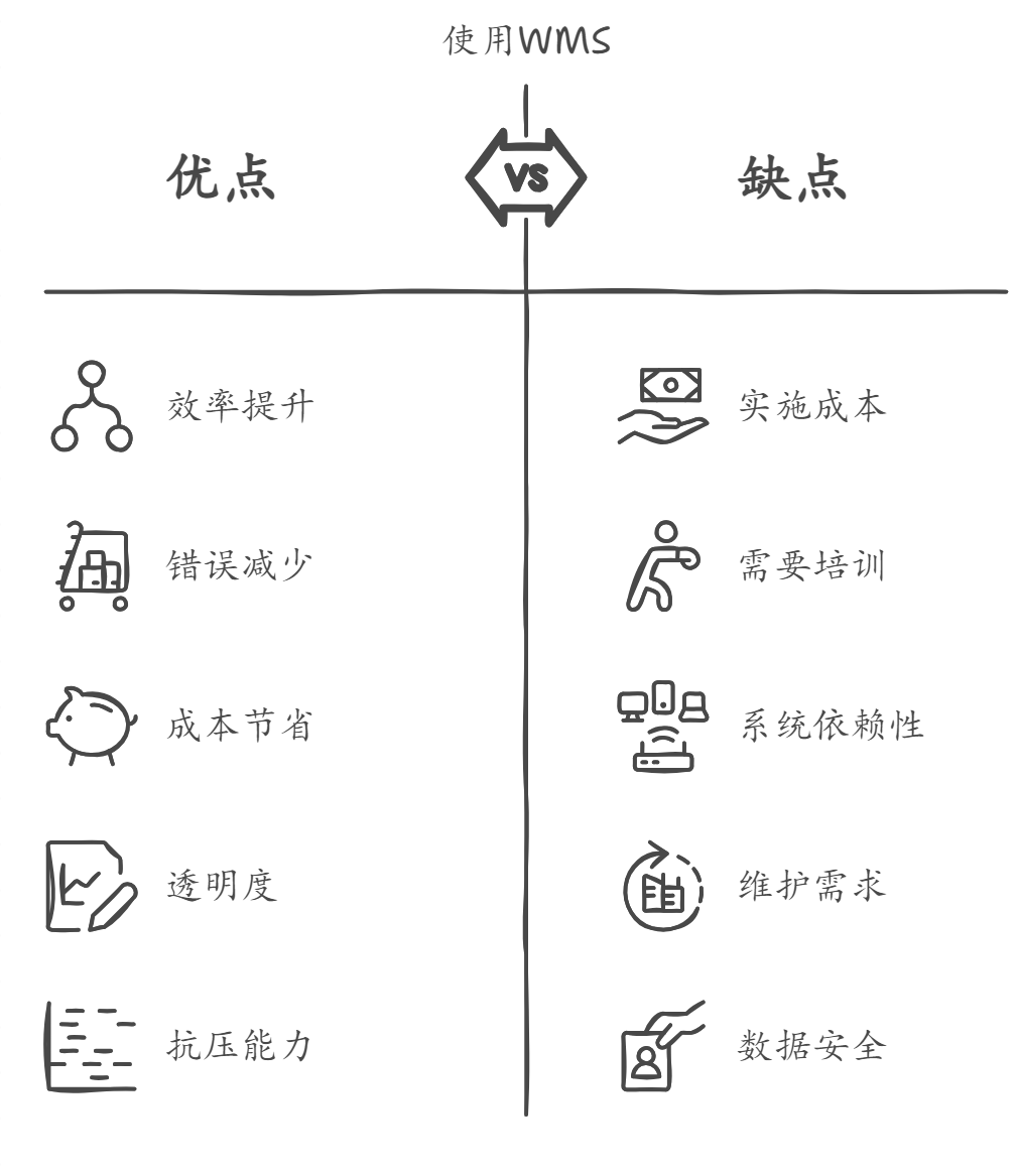 什么是WMS？什么是WMS系统？一文讲清WMS系统所有知识！ - 知乎