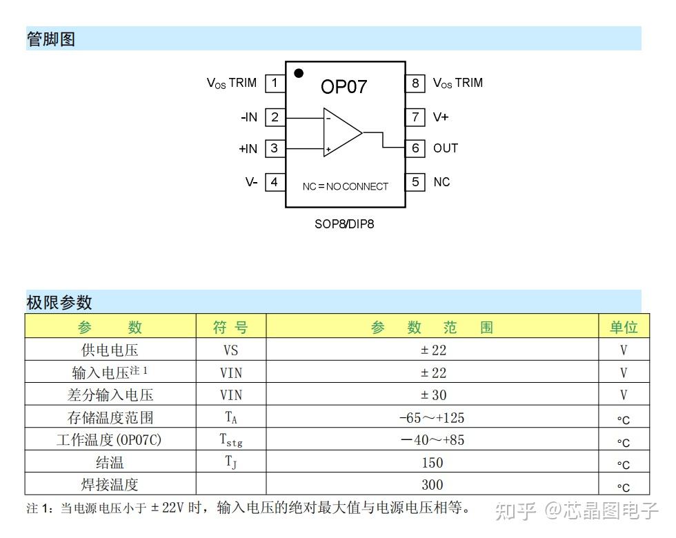 瑞盟OP07运算放大器可Pin to Pin兼容OP07 - 知乎