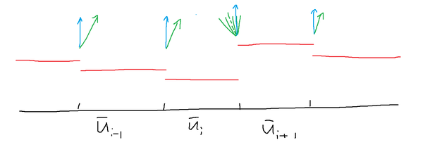 保姆级间断Galerkin方法(8)：Riemann Solver - 知乎