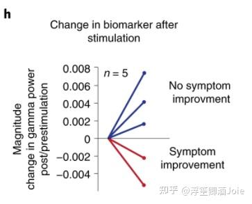 【THERAPY】Closed-loop neuromodulation in an individual with treatment-resistant depression - 知乎