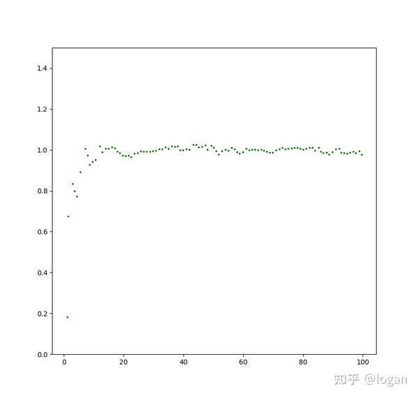 SORT追踪算法详解 - 知乎