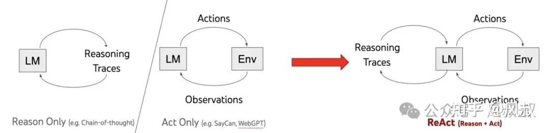 AI大模型实战篇：AI Agent设计模式 - ReAct - 知乎
