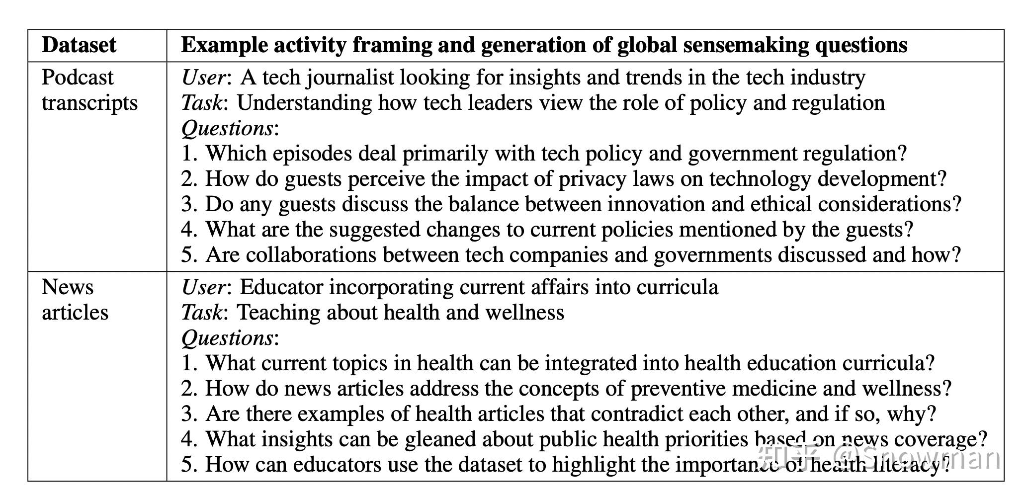 From Local To Global A Graph Rag Approach To Query Focused Summarization 从局部到全局：一种基于图rag的查询聚焦