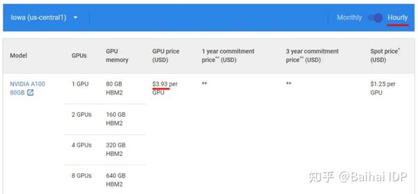 “烧钱”的大模型：初探大语言模型成本拆解与推理优化方法 - 知乎
