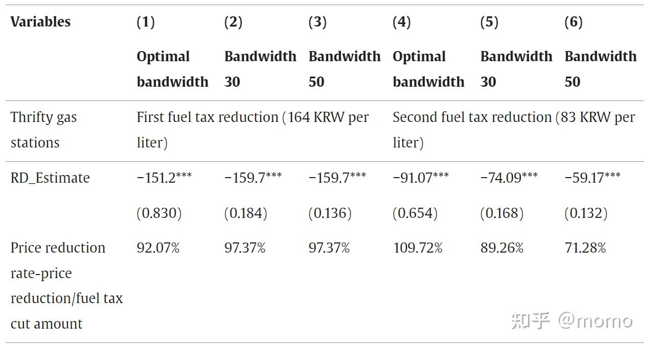 Stata学习：如何输出断点回归的断点估计结果？rdrobust - 知乎