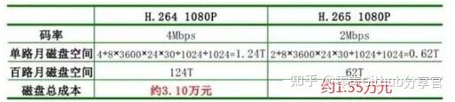 H.264和H.265（HEVC）深度解析及对比 - 知乎