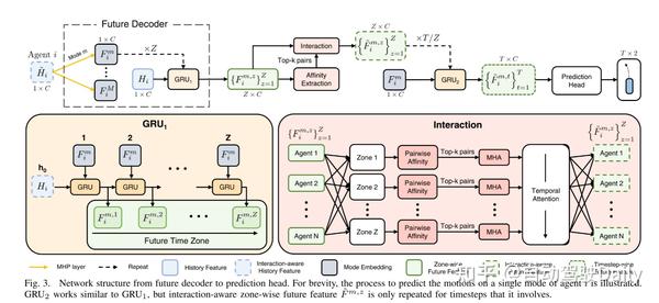 ICRA 2024 | FIMP：多智能体运动预测的未来交互建模 - 知乎