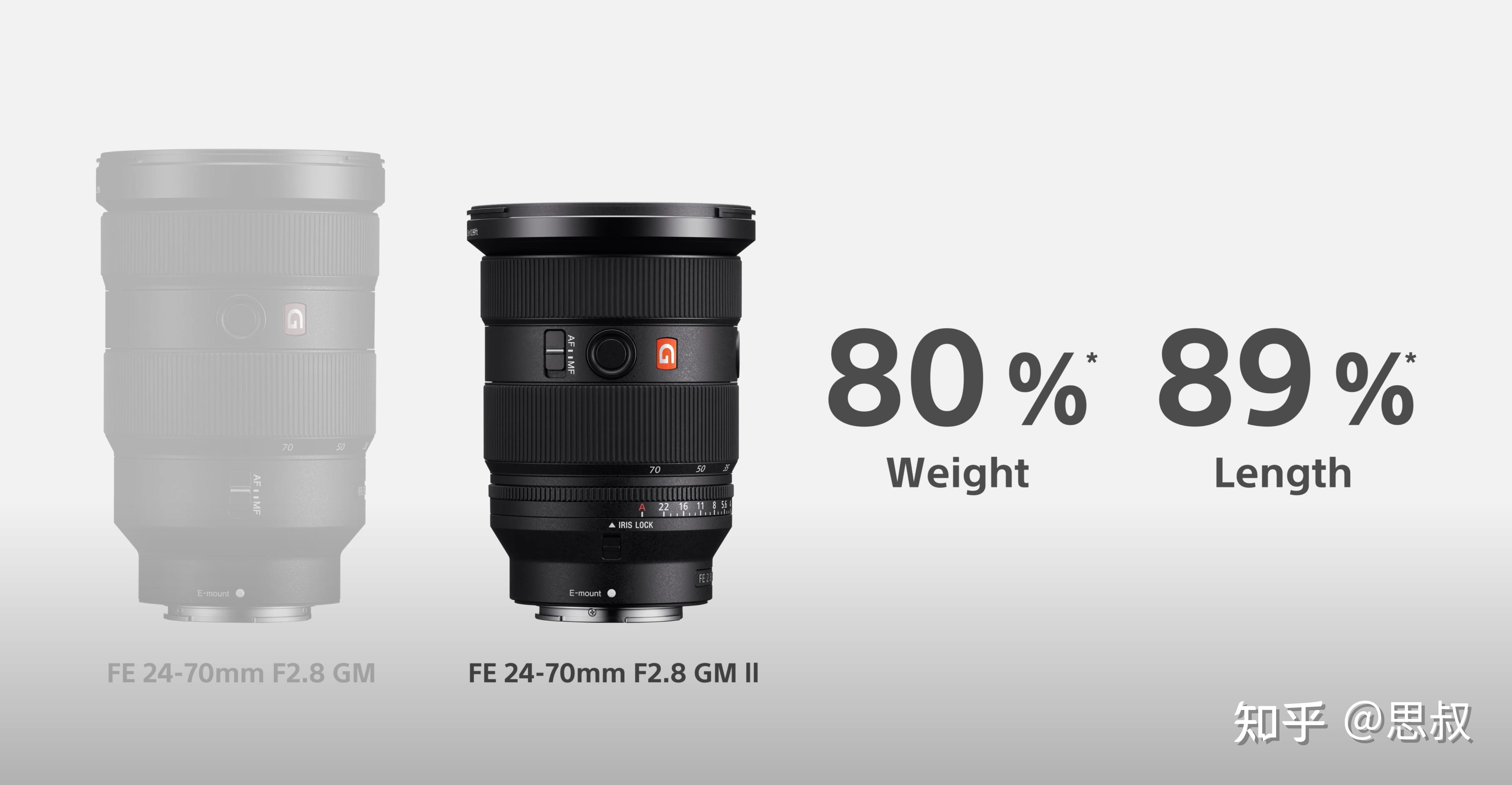 腾龙2875G2/适马2470二代/2870/原厂2470GM2/2070G/2450G？索尼微单（A7M4、A7R5、A7C2、A7CR）标准变焦镜头如何选择？ - 知乎