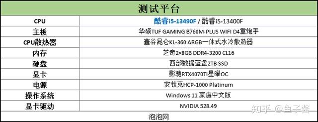 英特尔酷睿i5-13490F评测：黑盒新i5，性价比更给力 - 知乎
