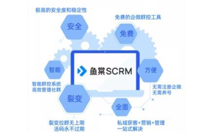 企微SCRM系统有哪些？2025年企微SCRM系统排行榜 - 知乎