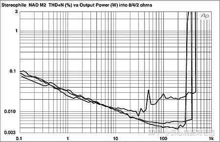 未来已至——NAD M33功放使用报告 - 知乎