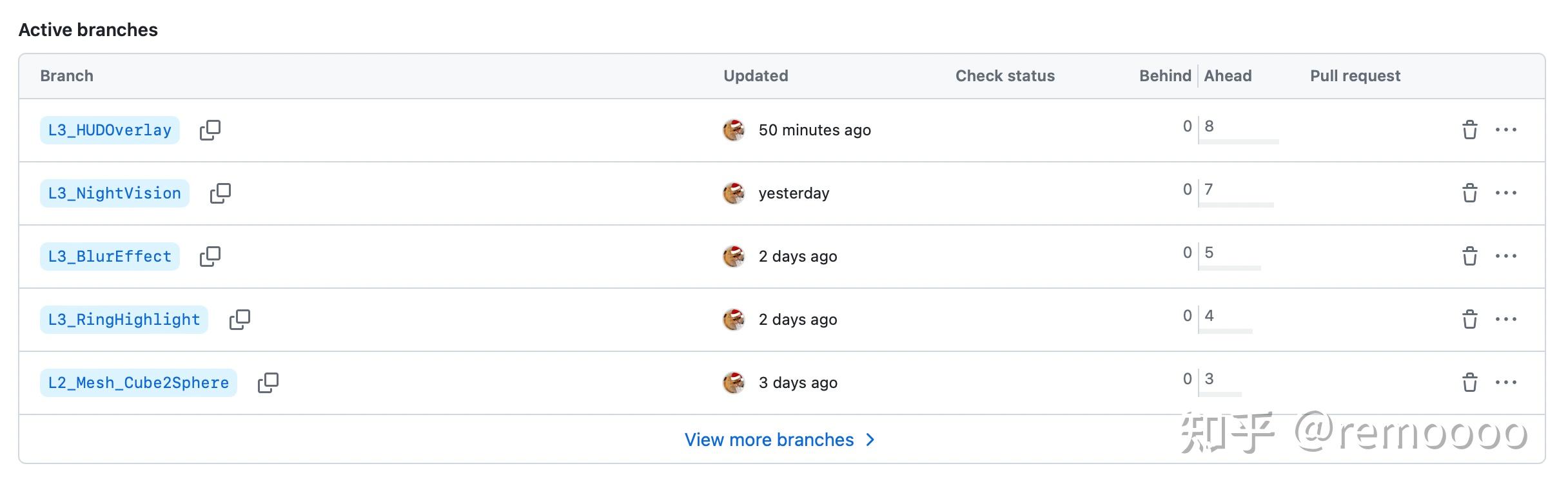 Compute Shader学习笔记（二）之 后处理效果 - 知乎