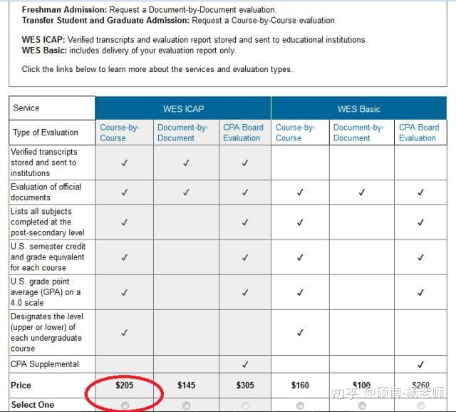 什么是WES认证？用途及如何申请认证？ - 知乎