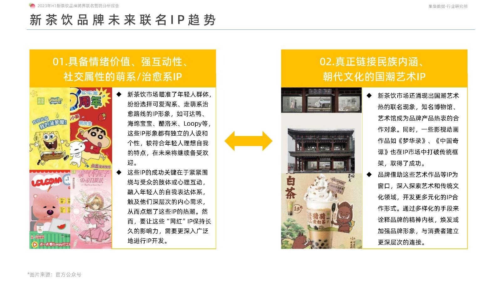 2023 H1新茶饮品牌跨界联名营销分析报告 - 知乎