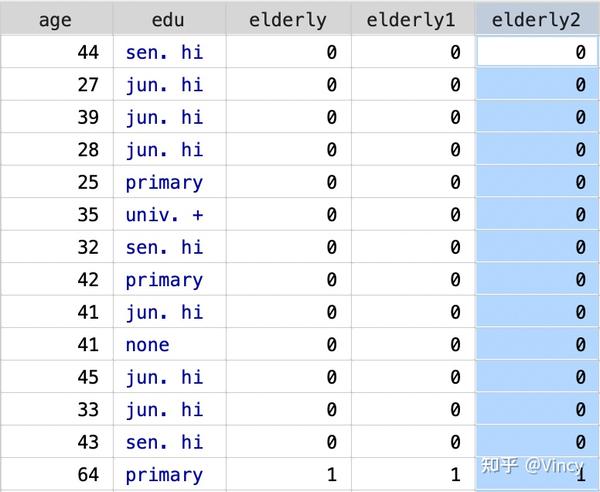 计量经济学：虚拟变量模型 - 知乎